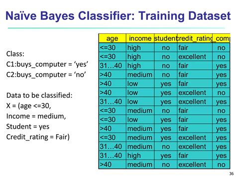 Chapter 8 Classification Basic Conceptsppt Artificial Intelligence