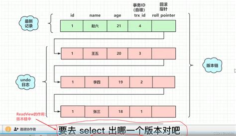 （转帖）mysql mvcc的工作原理（3） csdn博客