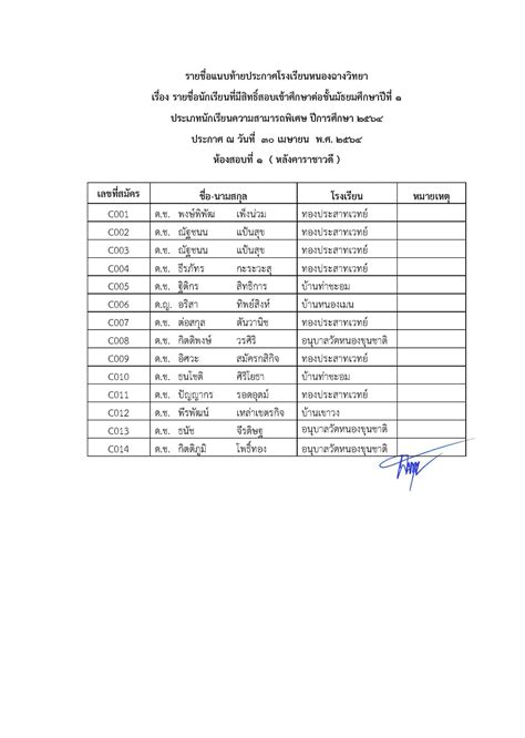 ประกาศรายชื่อนักเรียนที่มีสิทธิ์สอบเ โรงเรียนหนองฉางวิทยา