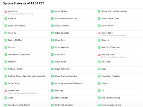 Εκτεταμένα προβλήματα πρόσβασης σε Itunes Ibooks Ios και Mac App Store Update το πρόβλημα