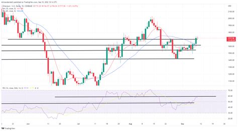 Ethereum Bulls Aim For 1800 This Weekend Royals Blue
