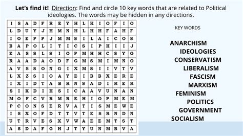 Chapter 1 Lesson 2 Political Ideologies Pptx