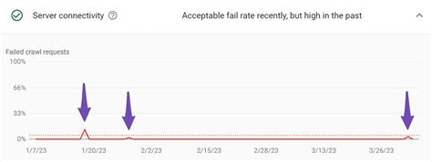 How To Fix Page Fetch Error Failed Hostload Exceeded Rank Math