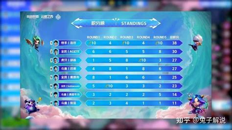 5局3鸡运气与实力并存！赛点局9金鳞豪赌3星橙卡！ 知乎