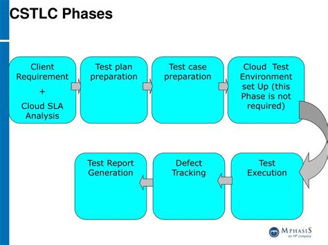 PPT Cloud Testing PowerPoint Presentation Free Download ID 597697