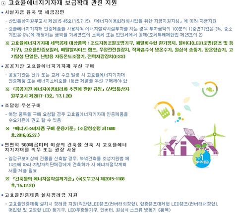 고효율에너지기자재 보급확대 관련 지원 네이버 블로그
