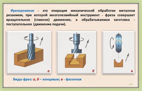 Виды механической обработки металлов: Механическая обработка металла ...