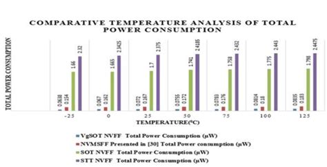 Figure 1 From A Voltage Gated Spin Orbit Torque Vgsot Magnetic Tunnel Junction Based Non