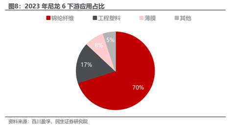 2019 2023年中国尼龙6产能、产量及增速 2024年04月 行业研究数据 小牛行研