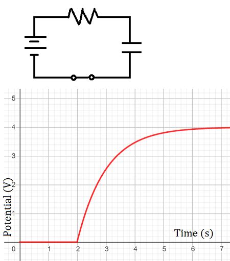 Determining When A Switch In An Rc Circuit Was Opened Or Closed From A