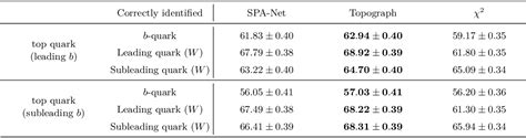 Table Iv From Topological Reconstruction Of Particle Physics Processes