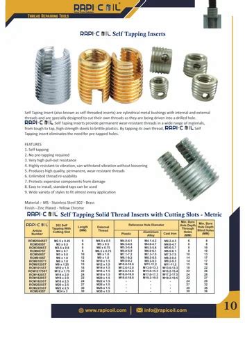 Slotted Self Tapping Threaded Inserts At Rs 925piece Mahipalpur New Delhi Id 2851668458562