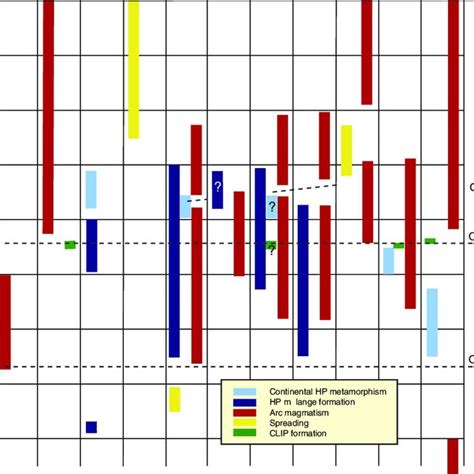 overview of temporal constraints on geological phenomena used for