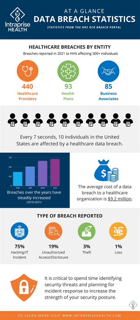 Corewell Health Data Breach 2024 Dode Nadean