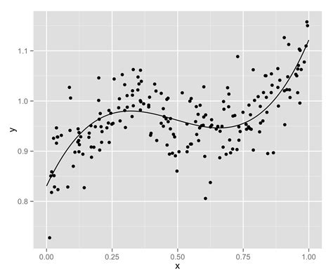 What Does Goodness Of Fit Mean In Context Of Linear Regression Cross