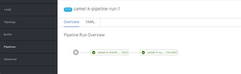 Tutorial Deploy Camel K On Openshift 4 Using Tekton By Erfin Feluzy Medium