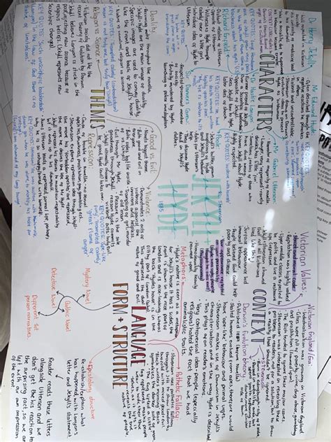 Jekyll And Hyde GCSE English Mind Map