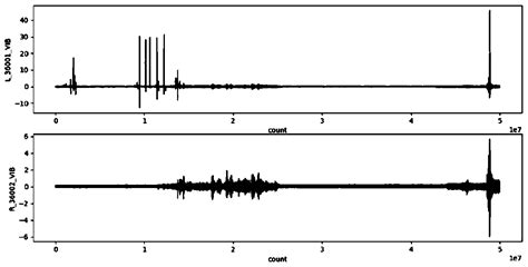 Civil Aircraft Test Flight Vibration Fault Prediction Model And Prediction System Eureka Patsnap