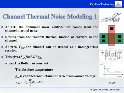 PPT CMOS Noise Modeling PowerPoint Presentation Free Download ID 4981074