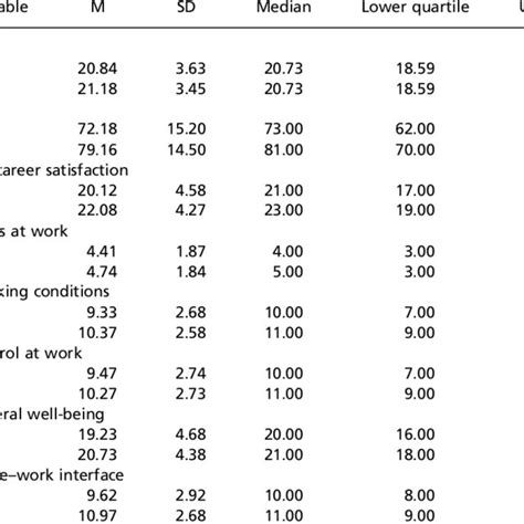 Descriptive Statistics Of Raw Data Download Scientific Diagram