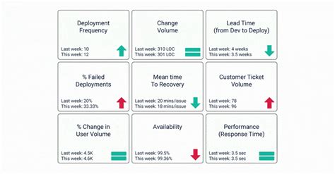 mohammed bennad on linkedin tactical devops strategic enterprise