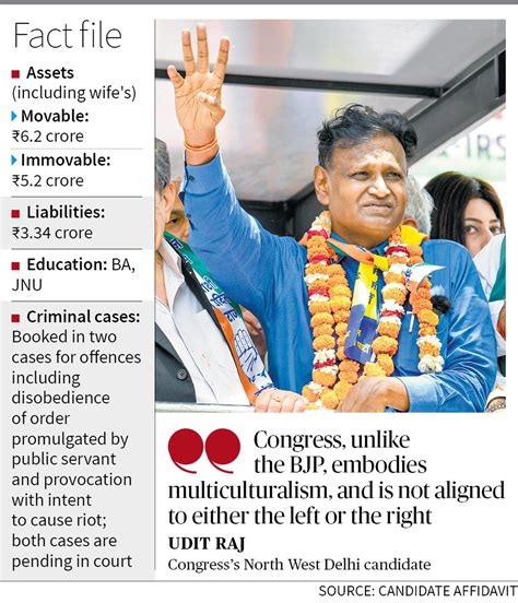 Bjps Regressive Politics Prompted Me To Join Congress Says North West