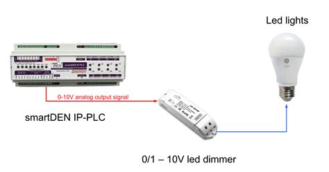 SmartDEN IP PLC Ethernet I O Relay Programmable Logic Controller Denkovi A E LTD