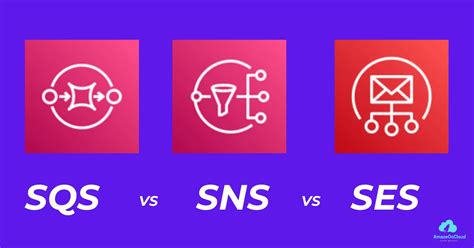 Community Sqs Vs Sns Vs Ses