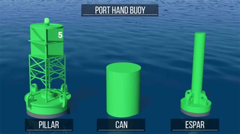 Lateral Buoy System