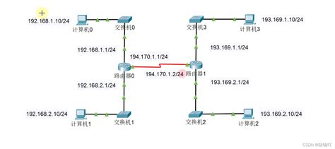 计算机网络基础（静态路由，动态路由，公网ip，私网ip，nat技术）计算机网络实验静态路由和动态路由 Csdn博客