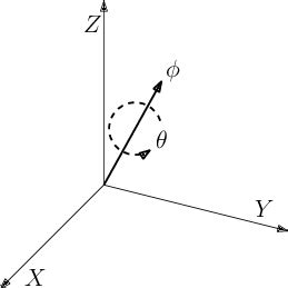 Axis Angle Rotation Formulation Download Scientific Diagram
