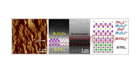 Layer Controlled Growth Of Single Crystalline D Bi O Se Film Driven By Interfacial