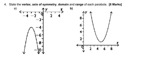 Solved State The Vertex Axis Of Symmetry Domain And Range