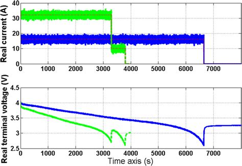 Real Measured Currents And Terminal Voltages Download Scientific Diagram