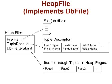 simpledb overview 9 21 ppt download