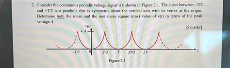 Solved 2 Consider The Continuous Periodic Voltage Signal Chegg Com