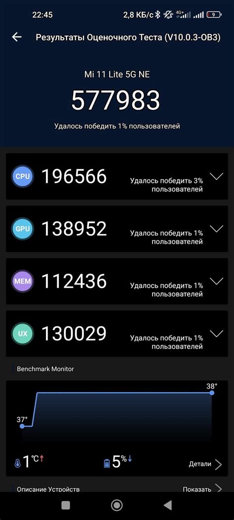 AnTuTu 10 Scores Of Xiaomi 11 Lite 5G NE NR Benchmark