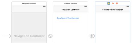 Uinavigationbar Removing The Title Text Of An Ios Uibarbuttonitem Stack Overflow