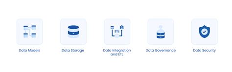 数据架构：它是什么？ 重要性、类型和用途