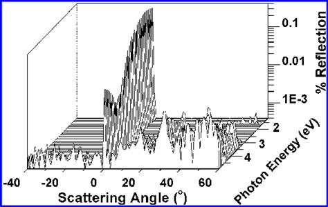Measurement of the specular χ 0 and nonspecular reflection Download Scientific Diagram