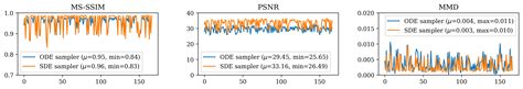 Diffusion Bridge Models For 3d Medical Image Translation Ai Research
