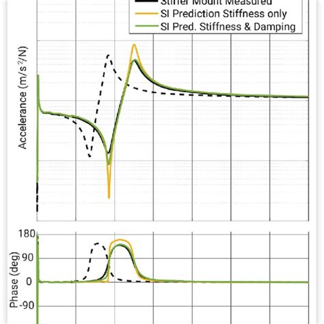 Stiffness Injection Method Implementation Check Transfer Stiffness