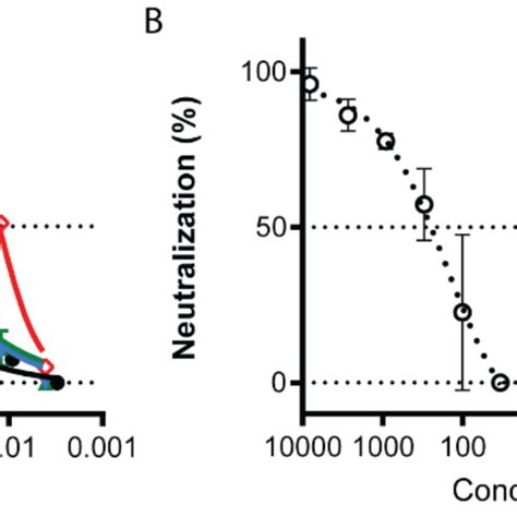 Ty1 Multimeric Constructs Neutralize Sars Cov 2 Spike Pseudotyped