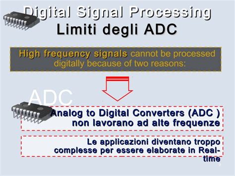 Digital Signal Processor Overview Ppt