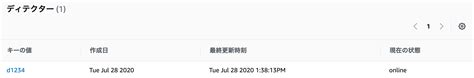 Aws Iot Eventsを使って、lambdaやdynamodbを使わずにハートビート監視をやってみた Developersio