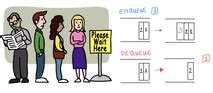 Queue Data Structure SESV Tutorial
