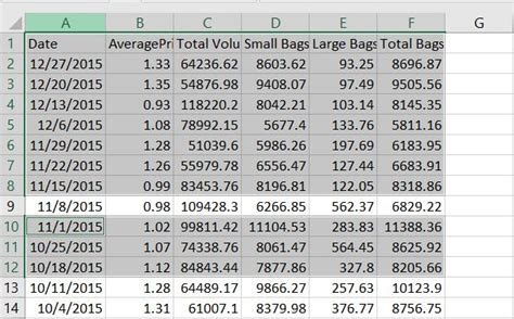 How To Deselect Cells In Excel Spreadcheaters