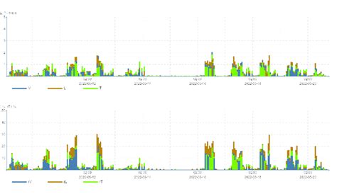 Vibrations In Situ Consult Aps