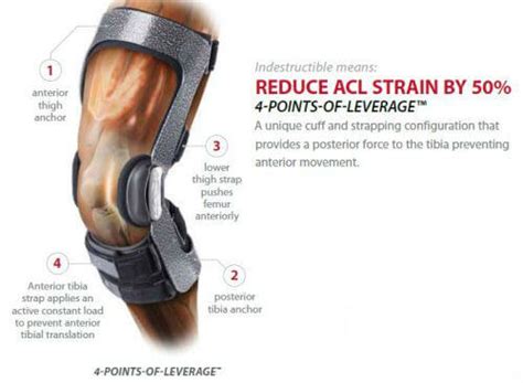Donjoy Armor Forcepoint Knee Brace Dme Direct