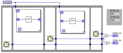 32 bit vs 64 bit for loops ni community